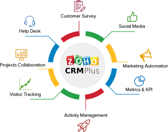 بهترین نرم افزار CRM سال 1404(دانلود+دمو رایگان)